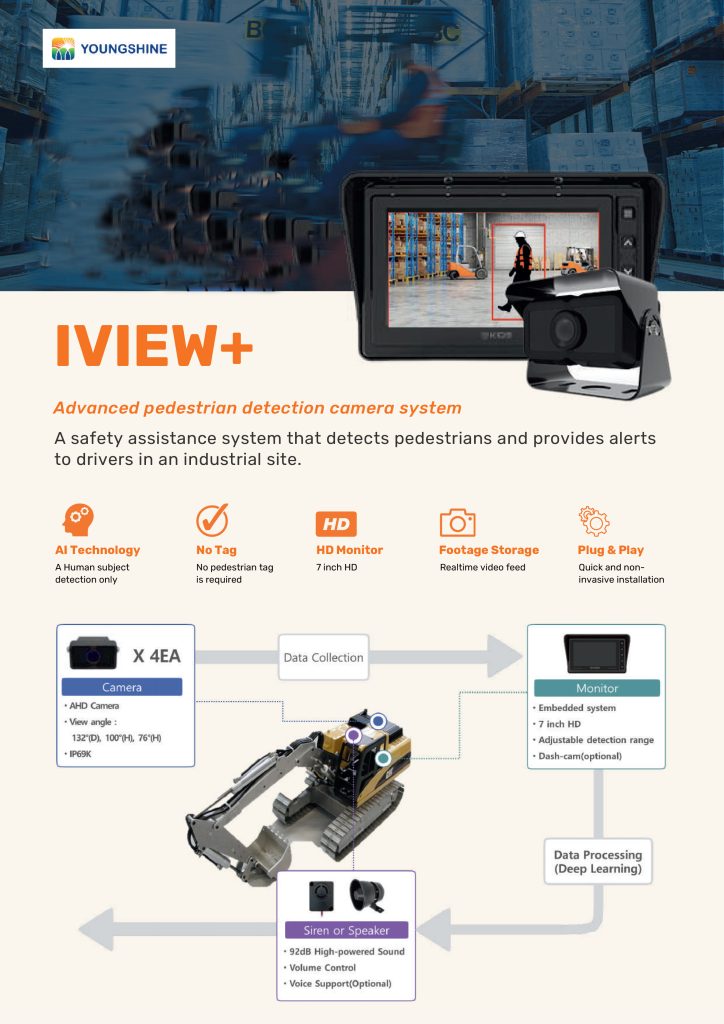 IVEW+ Advanced pedestrian detection camera system (Forklift) – Prima ...